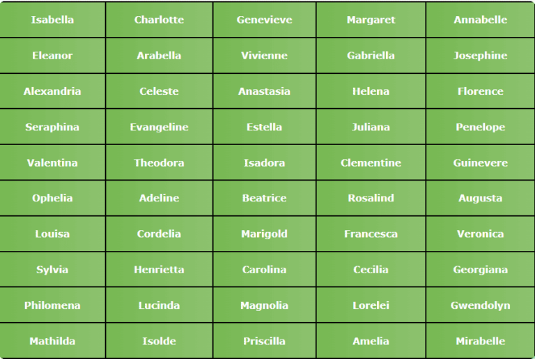 500+ Cute Names For Girls: The Ultimate List Of Adorable Baby Girl Names